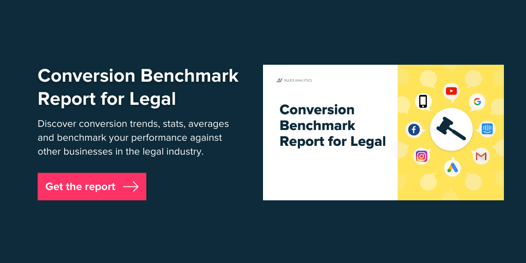Conversion Benchmark Report for Legal | Ruler Analytics