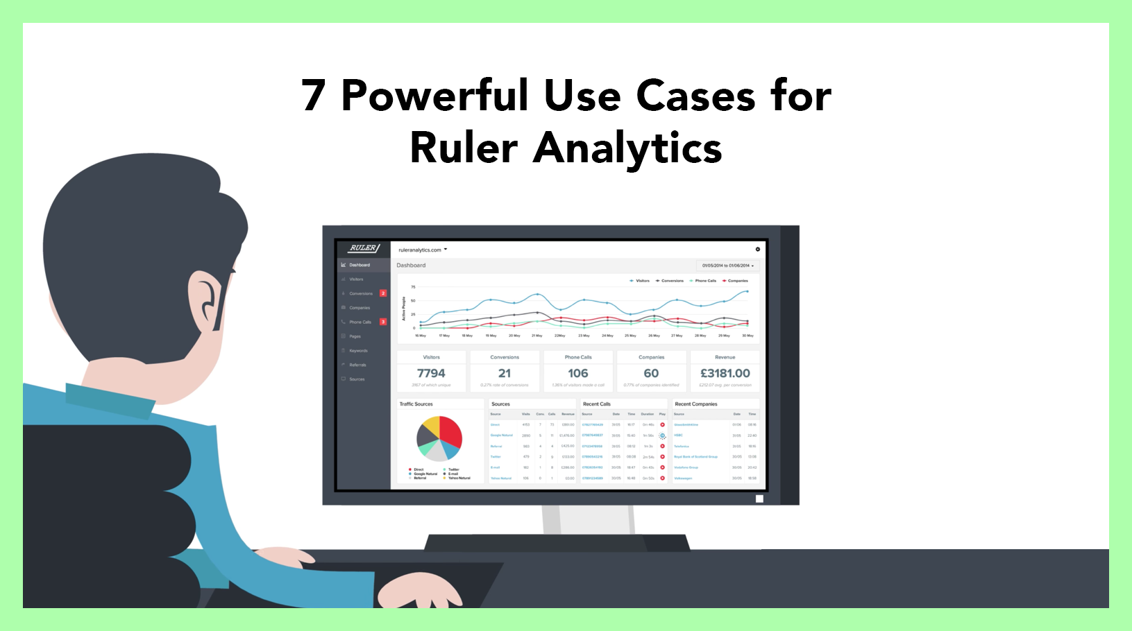 7 Powerful Use Cases for Ruler Analytics | Ruler Analytics 7 Powerful Use Cases for Ruler Analytics | Ruler Analytics