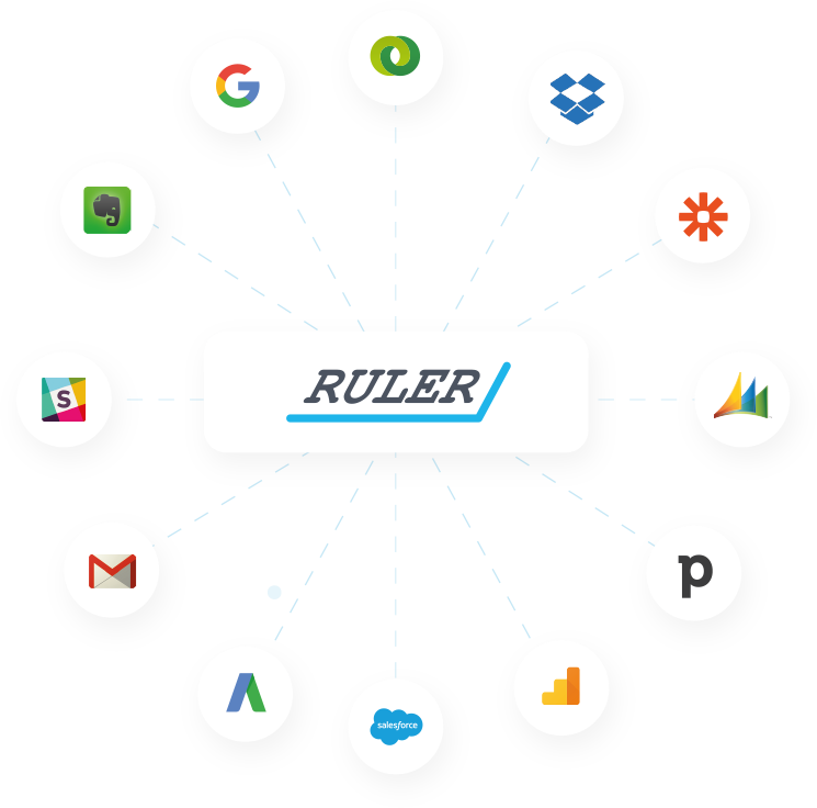 Call Tracking | Call Tracking Software | Ruler Analytics