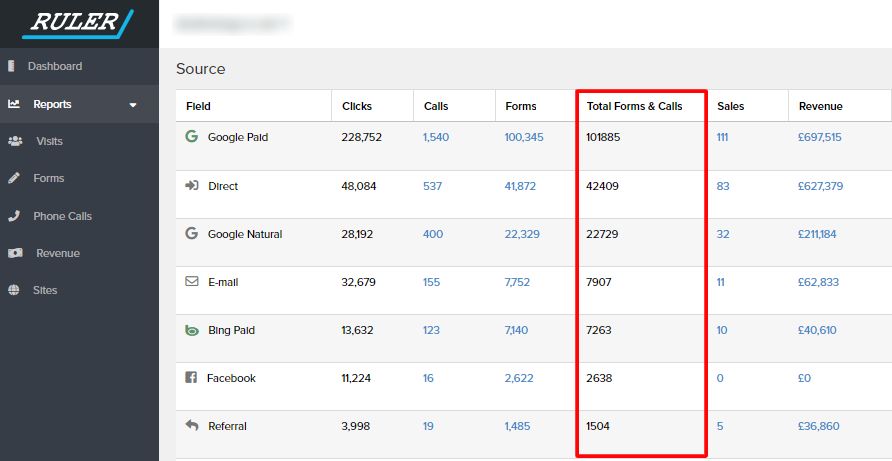 Measuring Marketing Performance in 2021 | Ruler Analytics