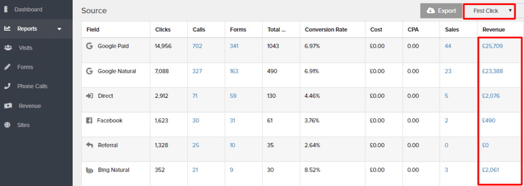 What Is Revenue Attribution And Why Is It Important Ruler Analytics