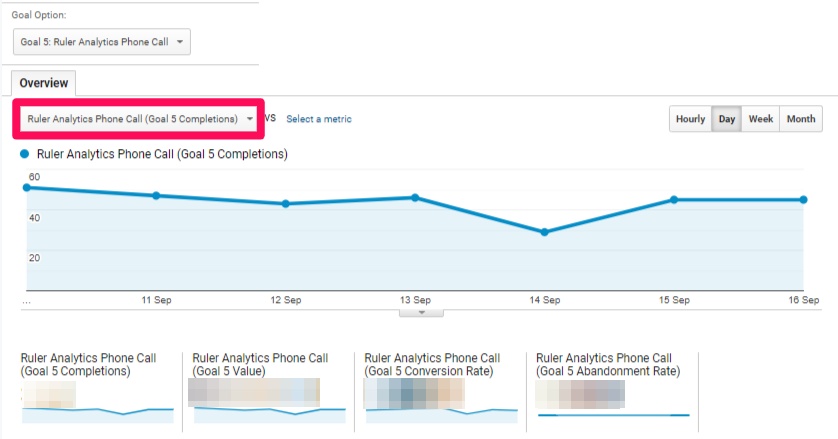 How Essential is B2B Marketing Measurement to Other Marketers? - Ruler ...