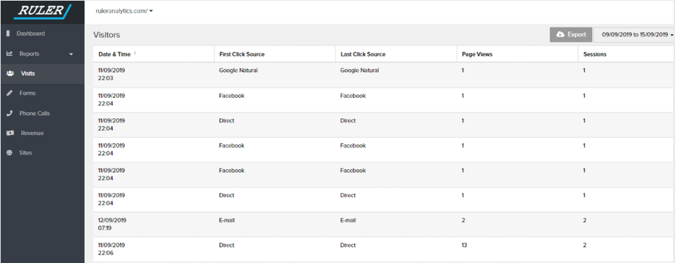 How Essential is B2B Marketing Measurement to Other Marketers? - Ruler ...