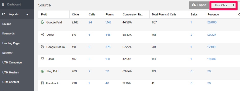 How Essential is B2B Marketing Measurement to Other Marketers? - Ruler ...