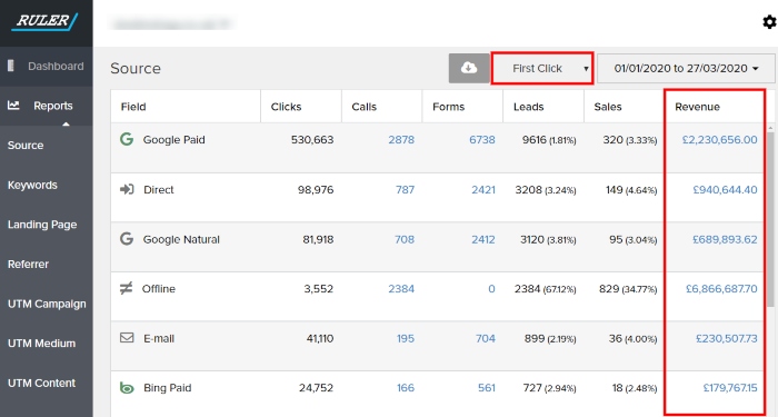 Complete Guide To Multi-Touch Attribution | Ruler Analytics