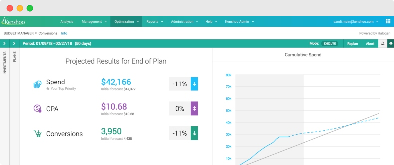 40+ Experts Share The Fundamentals of a Digital Marketing Report ...