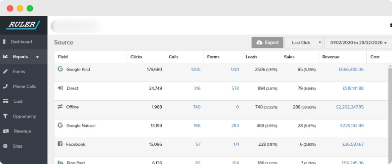 40+ Experts Share The Fundamentals of a Digital Marketing Report ...