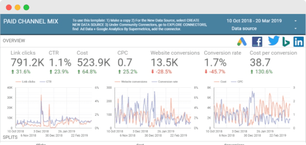 40+ Experts Share The Fundamentals of a Digital Marketing Report ...