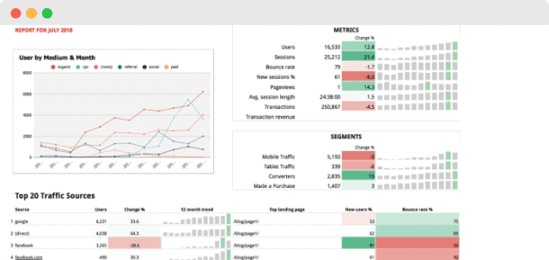 40+ Experts Share The Fundamentals of a Digital Marketing Report ...