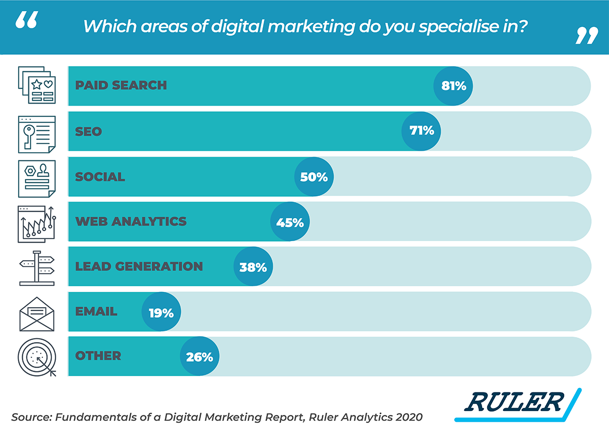 40+ Experts Share The Fundamentals of a Digital Marketing Report ...