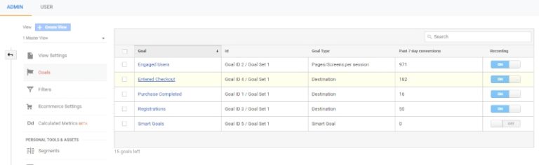 How to Set Up and Track Conversions in Google Analytics and GA4 - Ruler Analytics