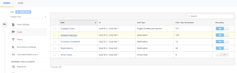 How To Set Up And Track Conversions In Google Analytics 4 Ruler Analytics