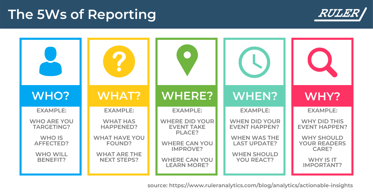 PART 3: Turning Data into Actionable Insights - Fundamentals of a ... PART 3: Turning Data into Actionable Insights - Fundamentals of a ...