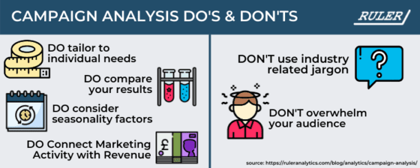 PART 4: Producing a Campaign Analysis - Fundamentals of a Digital ...