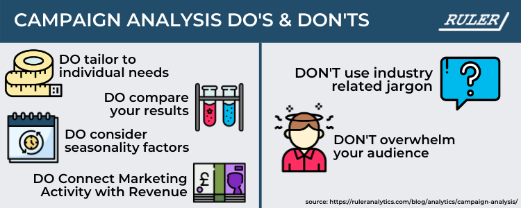 PART 4: Producing a Campaign Analysis - Fundamentals of a Digital ...
