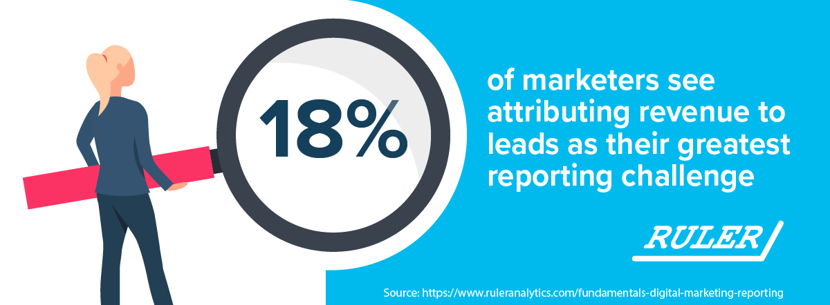 PART 3: Turning Data into Actionable Insights - Fundamentals of a ...