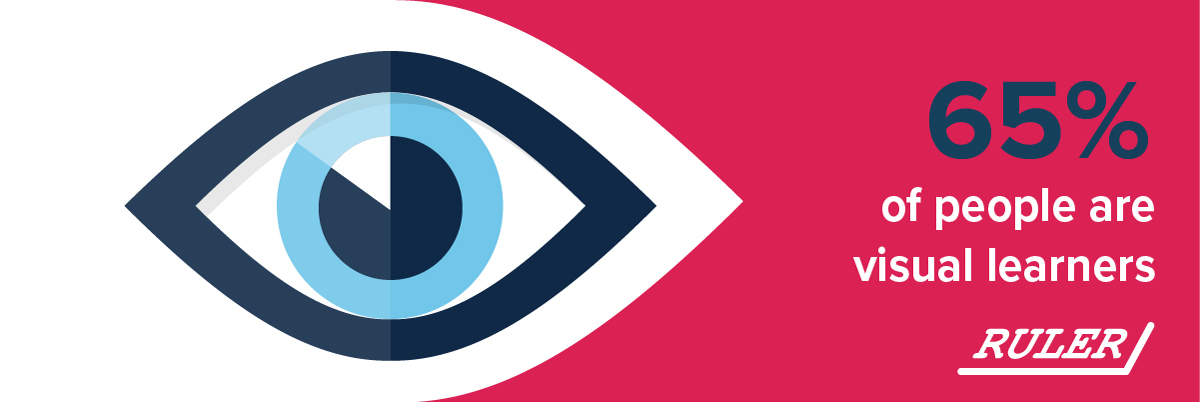 PART 3: Turning Data into Actionable Insights - Fundamentals of a ...