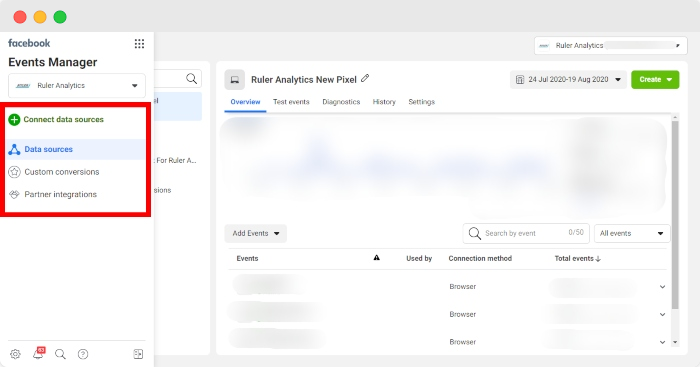 Track Your Leads With Facebook Offline Conversions Ruler Analytics