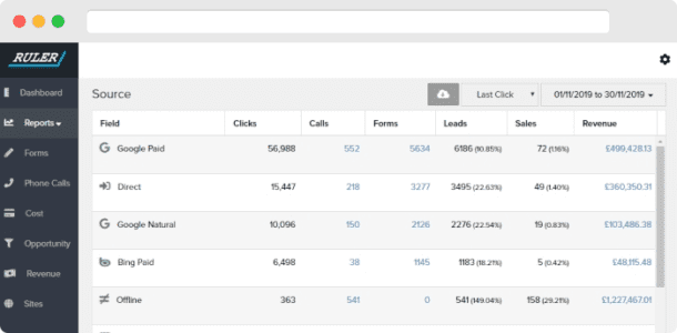 12 Conversion Tracking Software And Tools For 2021 Ruler Analytics