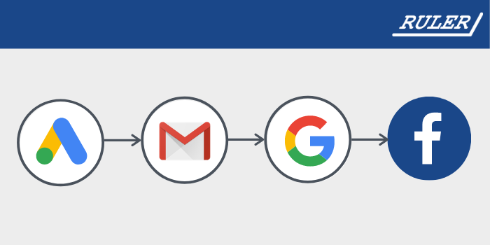Everything You Need To Know About B2b Marketing Attribution Ruler Analytics