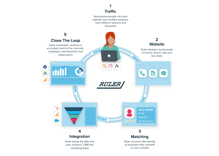 How To Track Leads In Salesforce And View Your Original Source