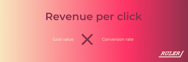 Forget Cost Per Click It s All About Revenue Per Click Ruler Analytics forget-cost-per-click-it-s-all-about-revenue-per-click-ruler-analytics