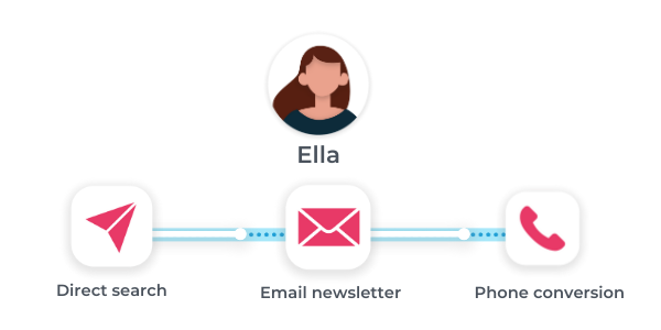 What is Pipeline Marketing (+ How to Connect Leads and Revenue) | Ruler ...
