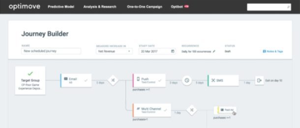 11 Customer Journey Mapping Tools and Software - Ruler Analytics