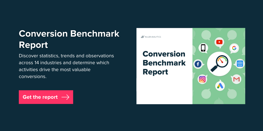 Conversion Benchmark Report | Ruler Analytics
