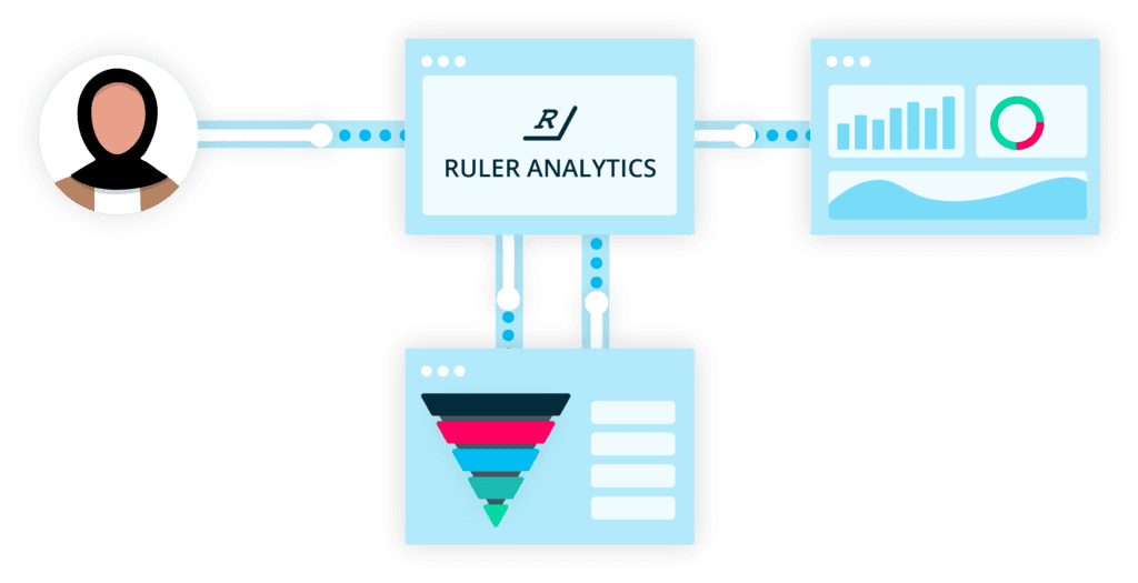 What is Path to Purchase and How Can You Use it? - Ruler Analytics
