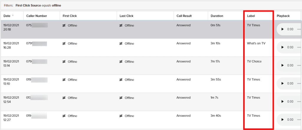 How to Connect your Online and Offline Marketing and Track ROI - Ruler ...