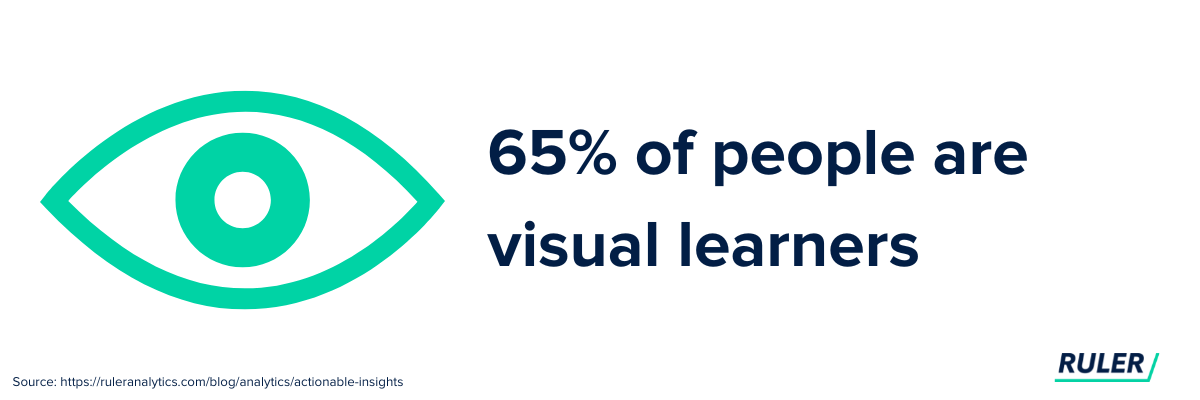 How to Turn Data into Actionable Insights (Tips From The Experts ...