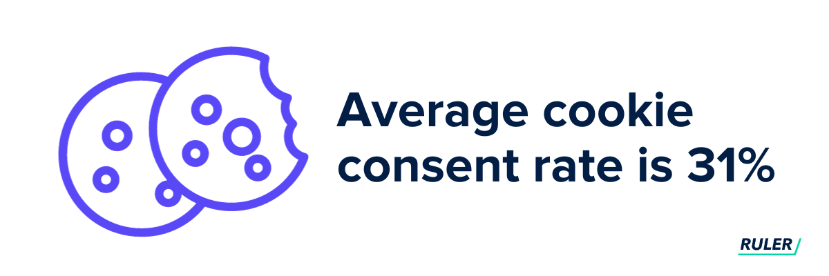 How to Increase Cookie Consent Rate - Ruler Analytics