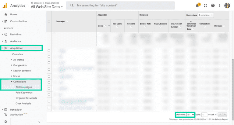 How to Produce a Successful Campaign Analysis - Ruler Analytics