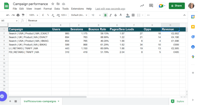 How to Produce a Successful Campaign Analysis - Ruler Analytics
