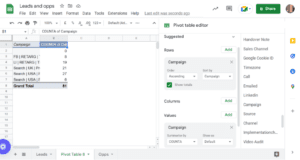 How to Produce a Successful Campaign Analysis - Ruler Analytics