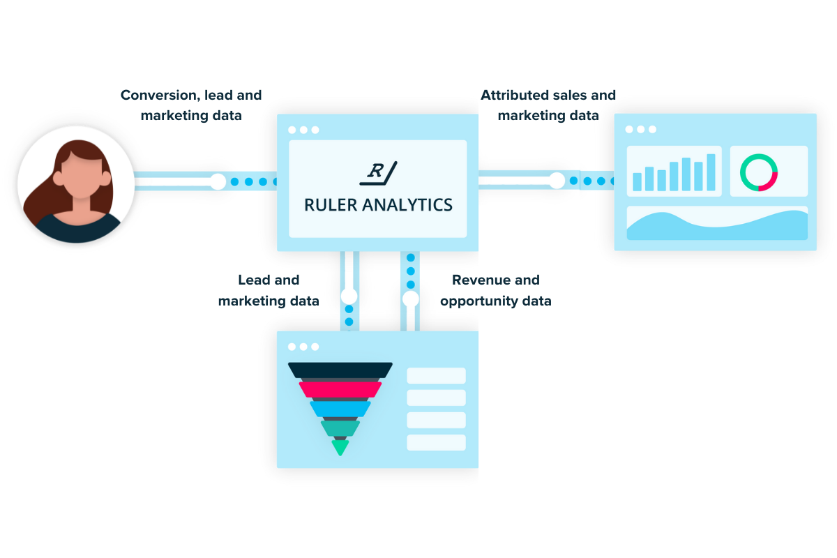 Lead Value: What It Is and How to Track It - Ruler Analytics