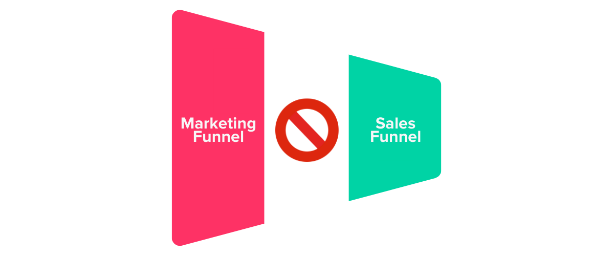 What is Closed-Loop Marketing Reporting and How to Get Started - Ruler ...