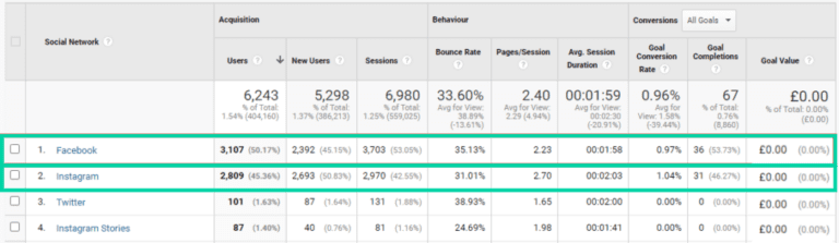 What is Closed-Loop Marketing Reporting and How to Get Started - Ruler ...