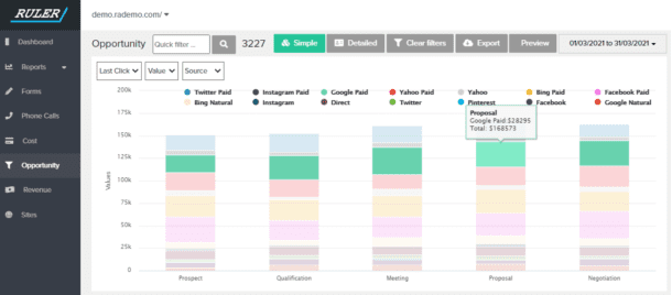 What is Closed-Loop Marketing Reporting and How to Get Started - Ruler ...