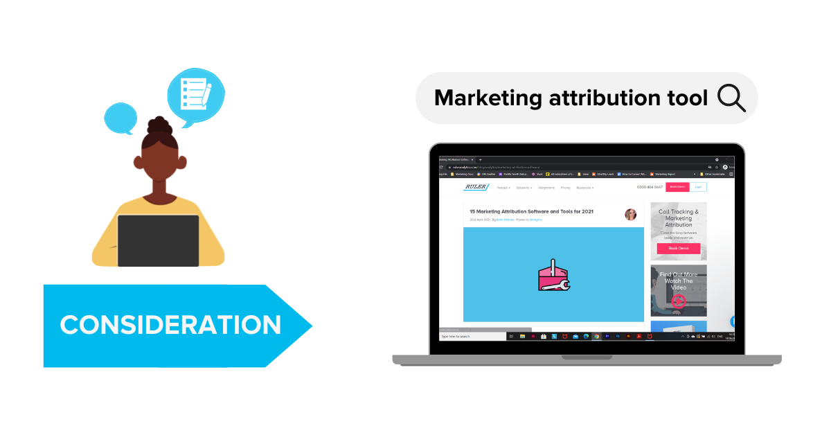 Guide to Customer Journey Stages and How to Track Them - Ruler Analytics