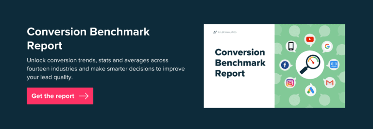 Average Conversion Rate by Industry and Marketing Source | Ruler Analytics