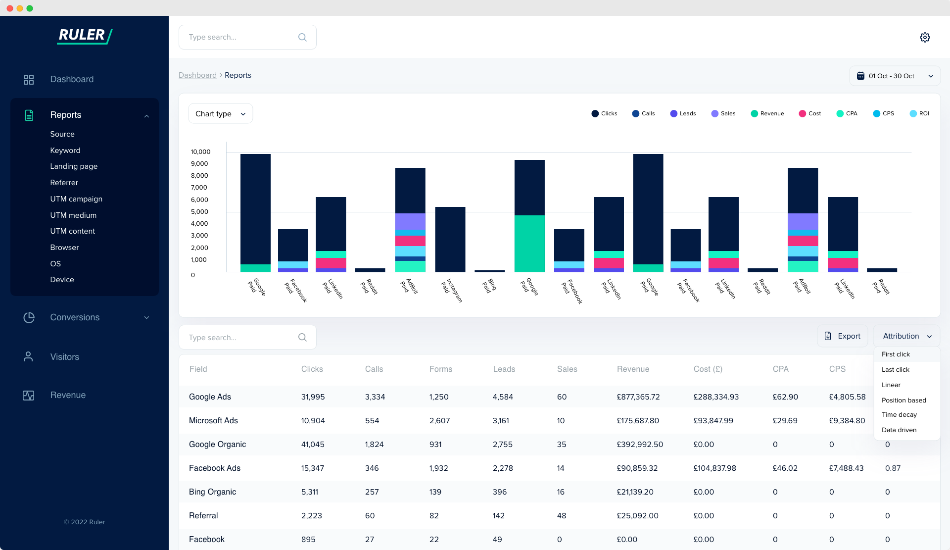 What is Data-Driven Attribution and Why it Matters More Than Ever ...