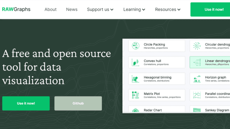 11 Data Visualisation Tools for Marketers in 2023 - Ruler Analytics