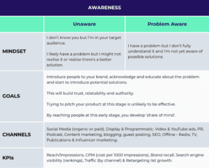 Demand Generation vs. Demand Capture: How to Address Both With Your ...