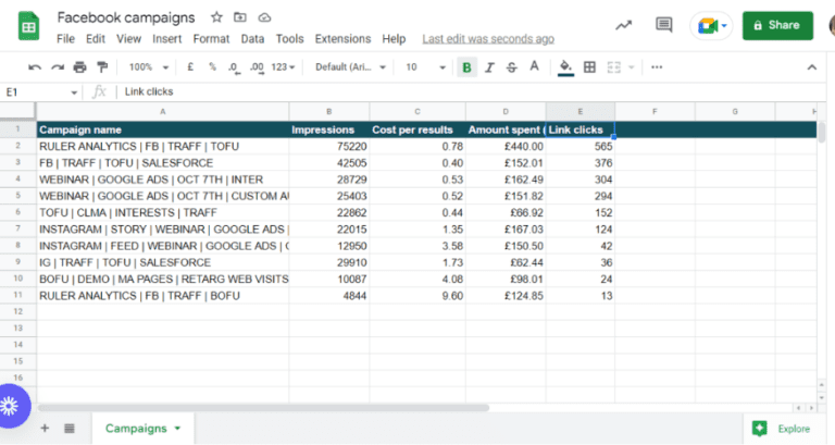 How to Track the ROI of Your Facebook Ads - Ruler Analytics