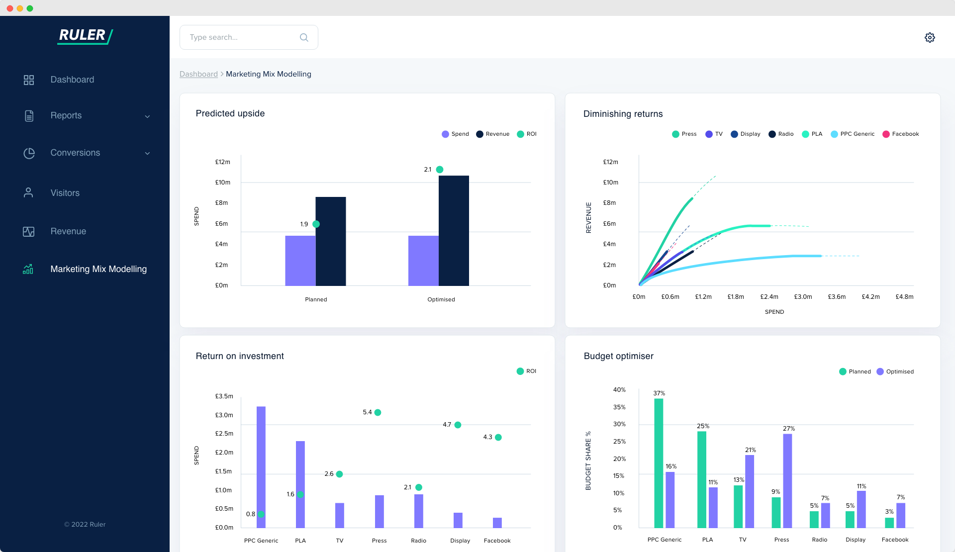 What is Full-Funnel Attribution and How to Get Started - Ruler Analytics