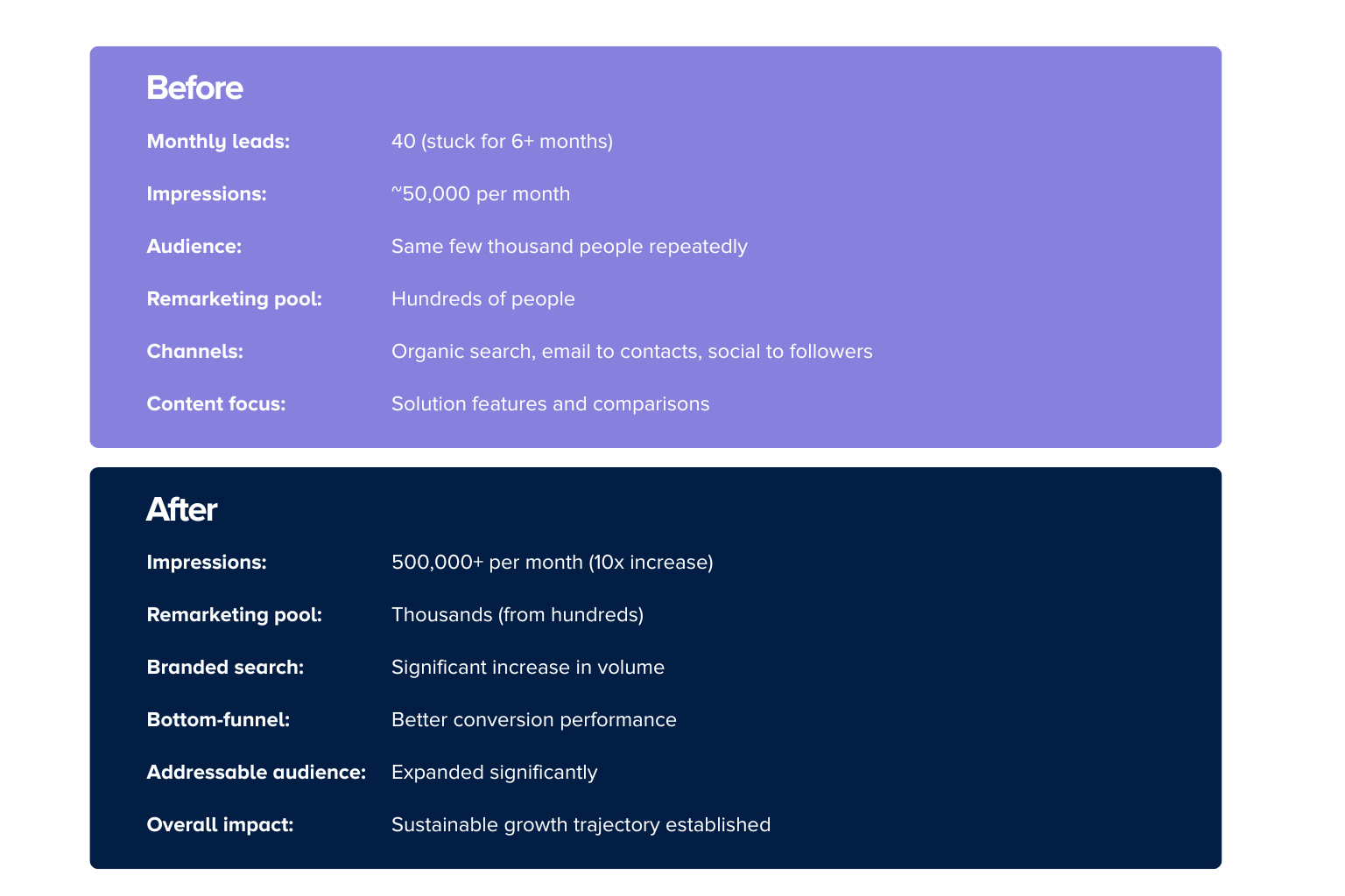 Building a Full-Funnel Marketing Engine Built for Revenue - Ruler Analytics