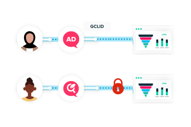 What is GCLID Auto-tagging in Google Ads and How Can You Use It ...