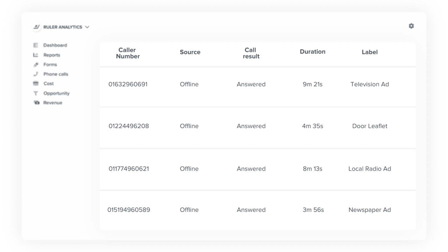 How to Set Up and Track Conversions in Google Analytics 4 - Ruler Analytics